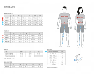 Rodeo Kits 2.0 – Rodeo Adventure Labs, LLC